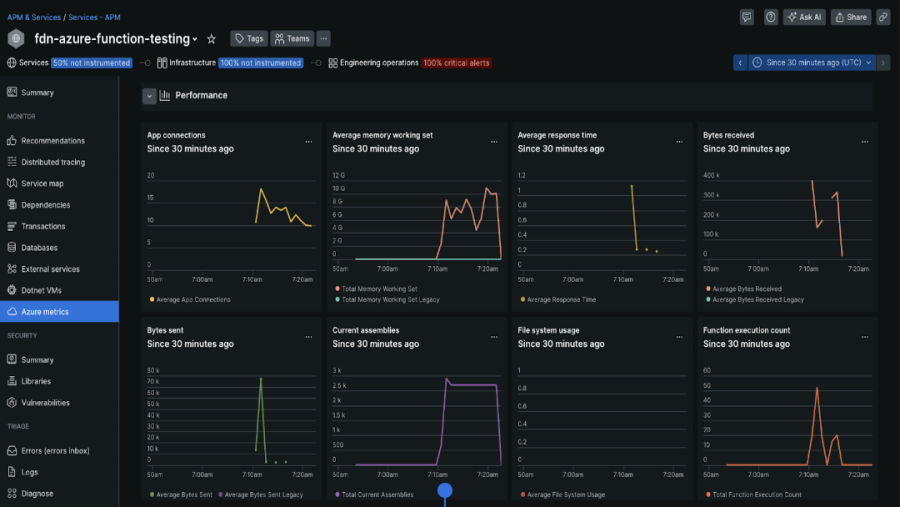 New Relic enhances serverless monitoring capabilities for Azure Functions | New Relic